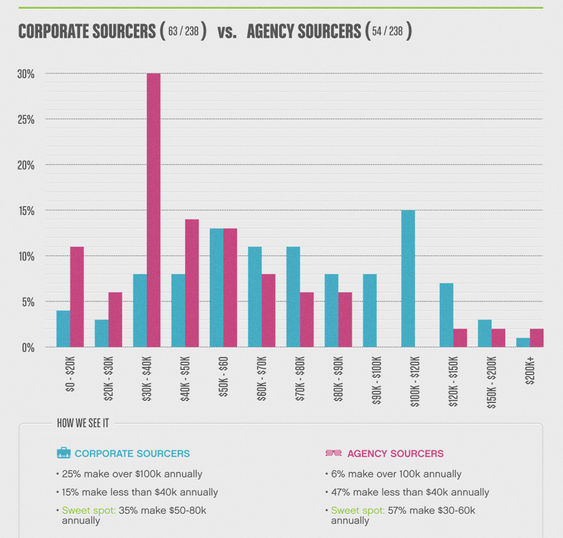 The Current and Future State of Talent Sourcing | Boolean Black Belt ...